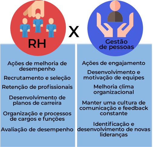 Gestão De Pessoas O Que é Como Fazer E Estratégias Para O Rh